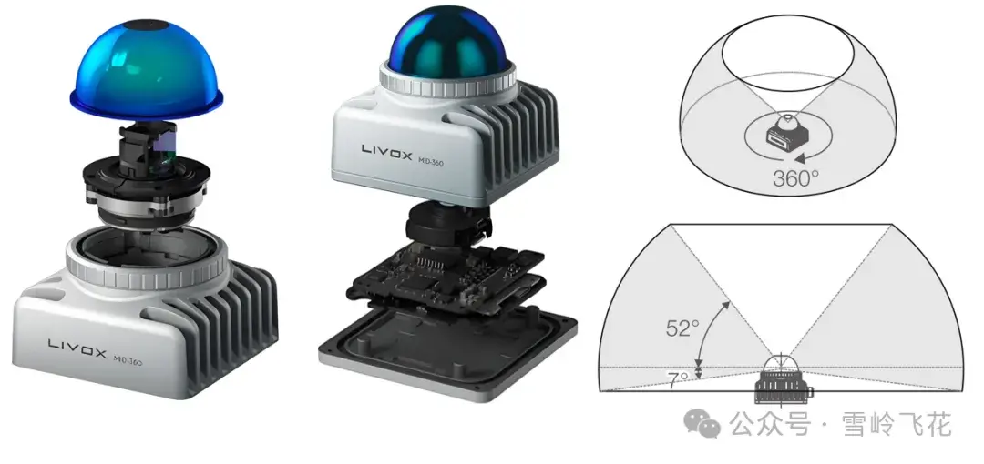 雪岭 · 全网首拆：大疆览沃MID-360 - 知乎