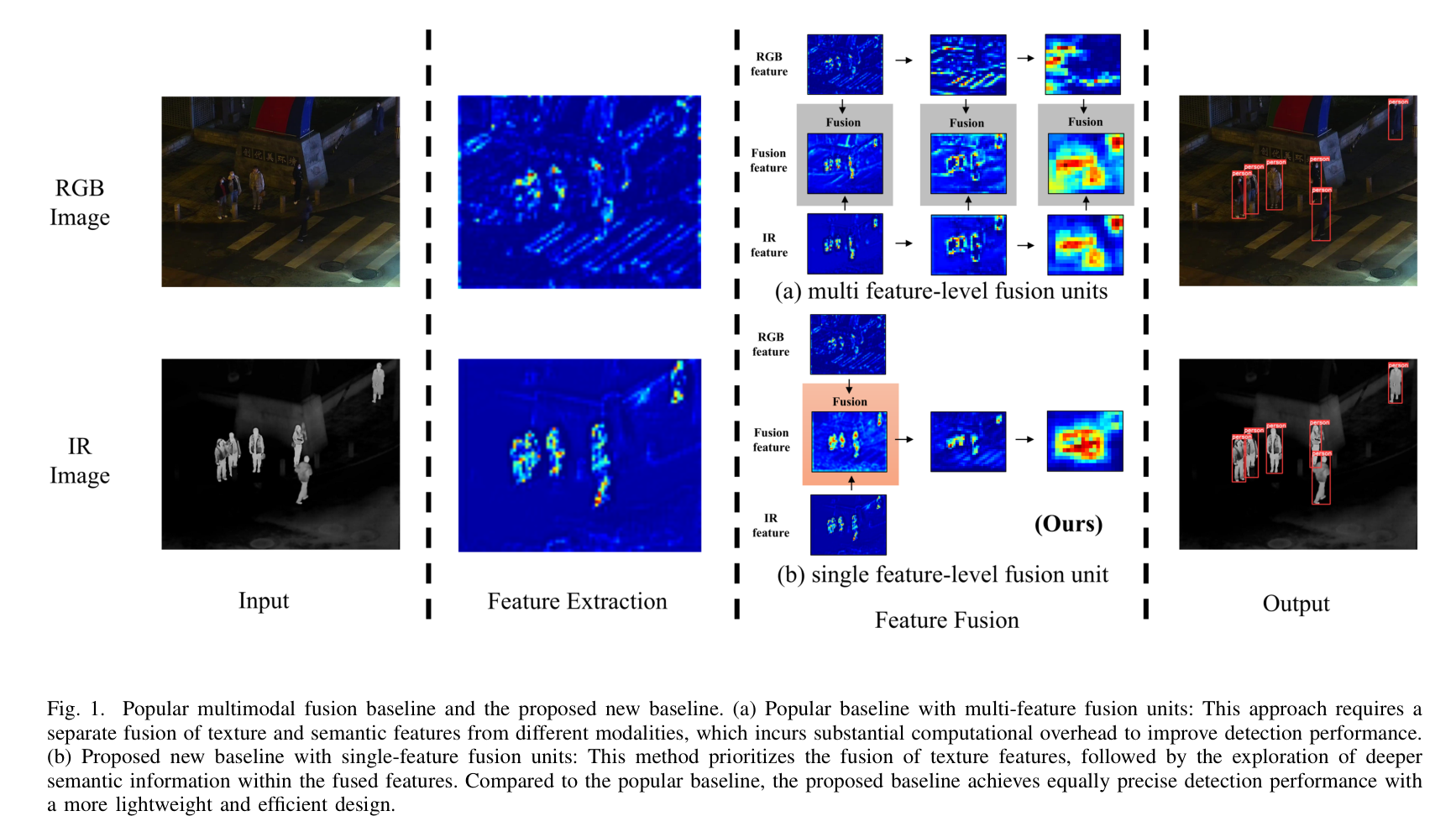 【2025年6月27日】 论文 - 知乎