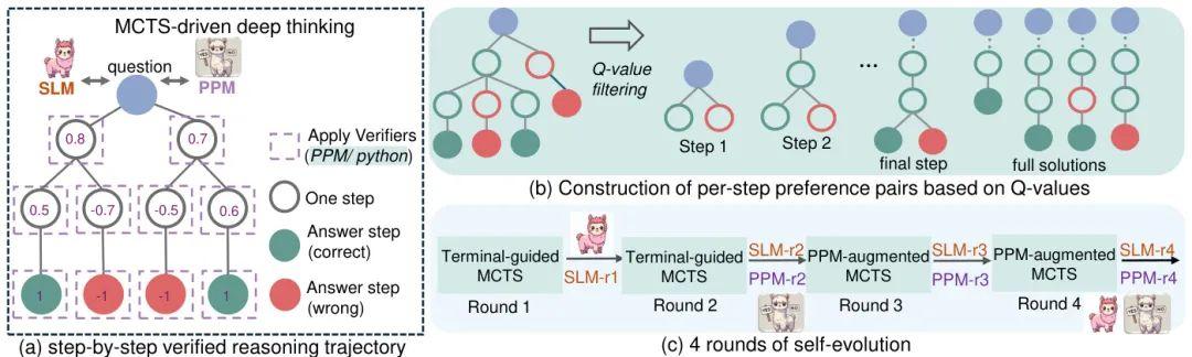 ICML 2025 强化学习 RL 方向Oral论文盘点 - 知乎