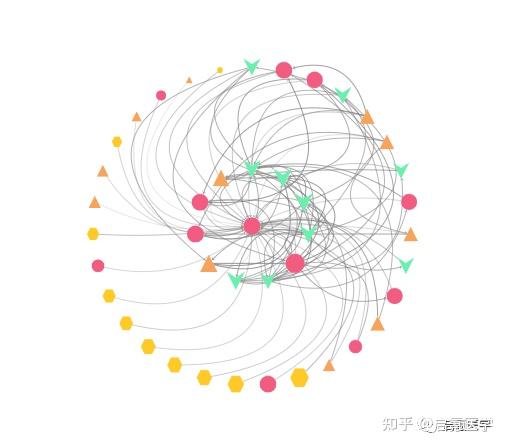 如何利用Cytoscape做网络图 - 知乎