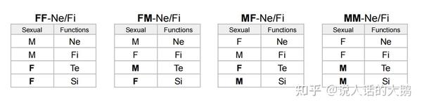 功能的阴阳性Masculine vs Feminine（OPS体系） - 知乎