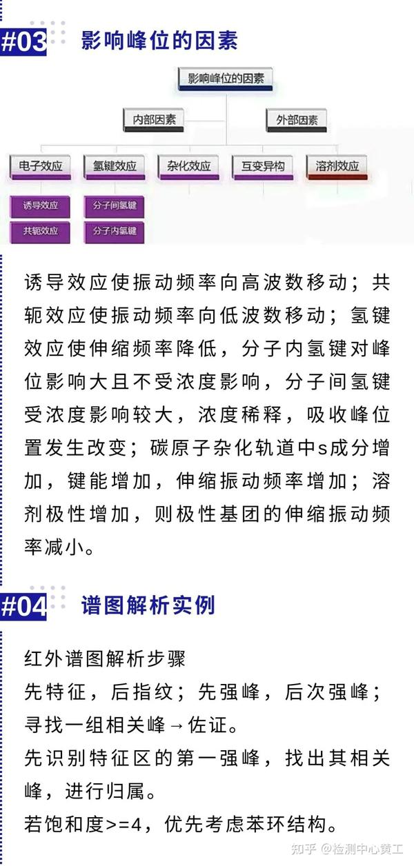 必读！红外光谱（二）：解析红外光谱图 知乎