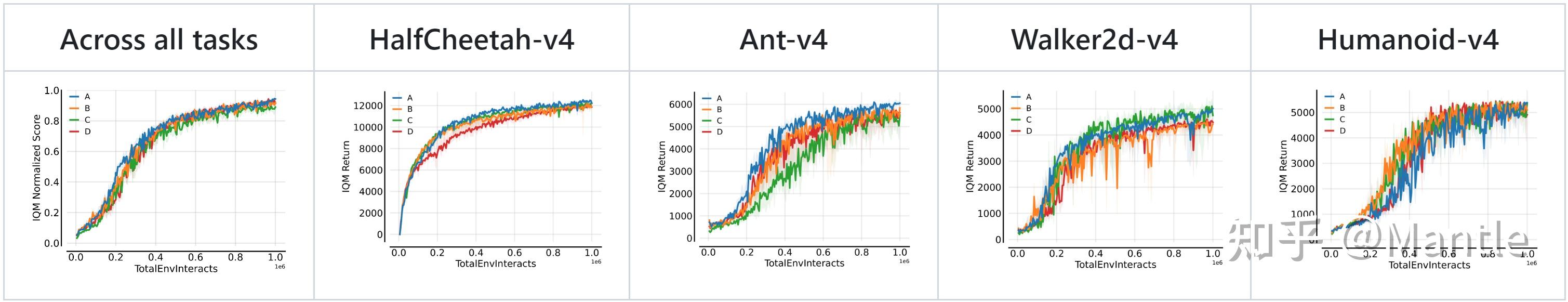 RL Plot：强化学习简易绘图库 - 知乎