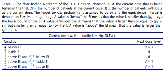 传统3+3设计和i3+3设计 - 知乎
