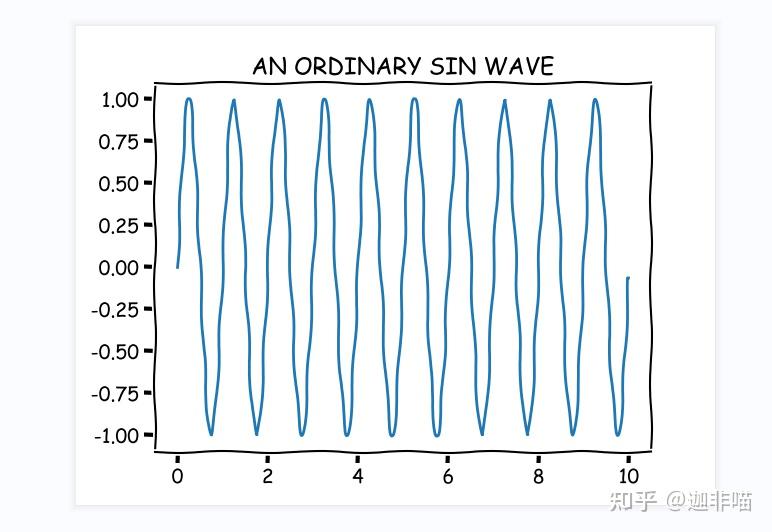 matplotlib-cpp+xkcd()绘图错误修正 - 知乎