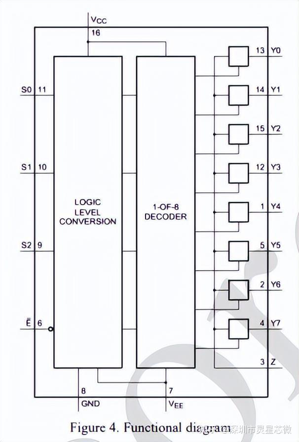 74HC4051D/CD74HC4051M96/AIP74HC4051最新中文资料 - 知乎