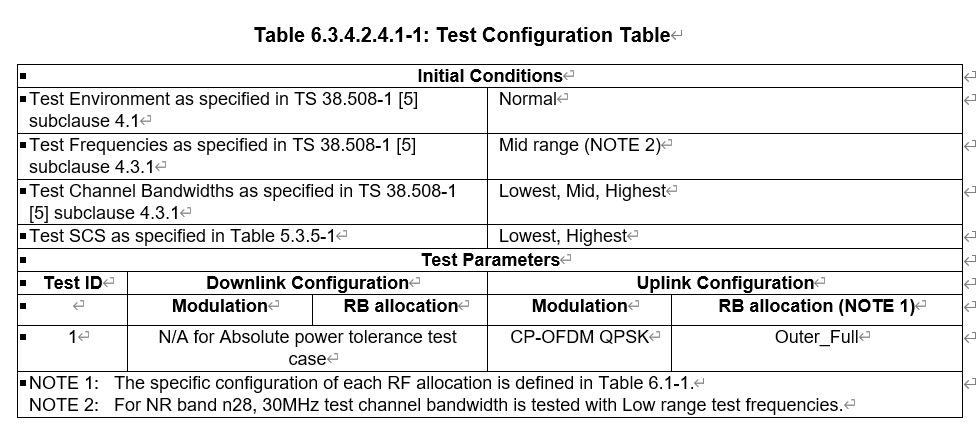 NR之Absolute power tolerance - 知乎