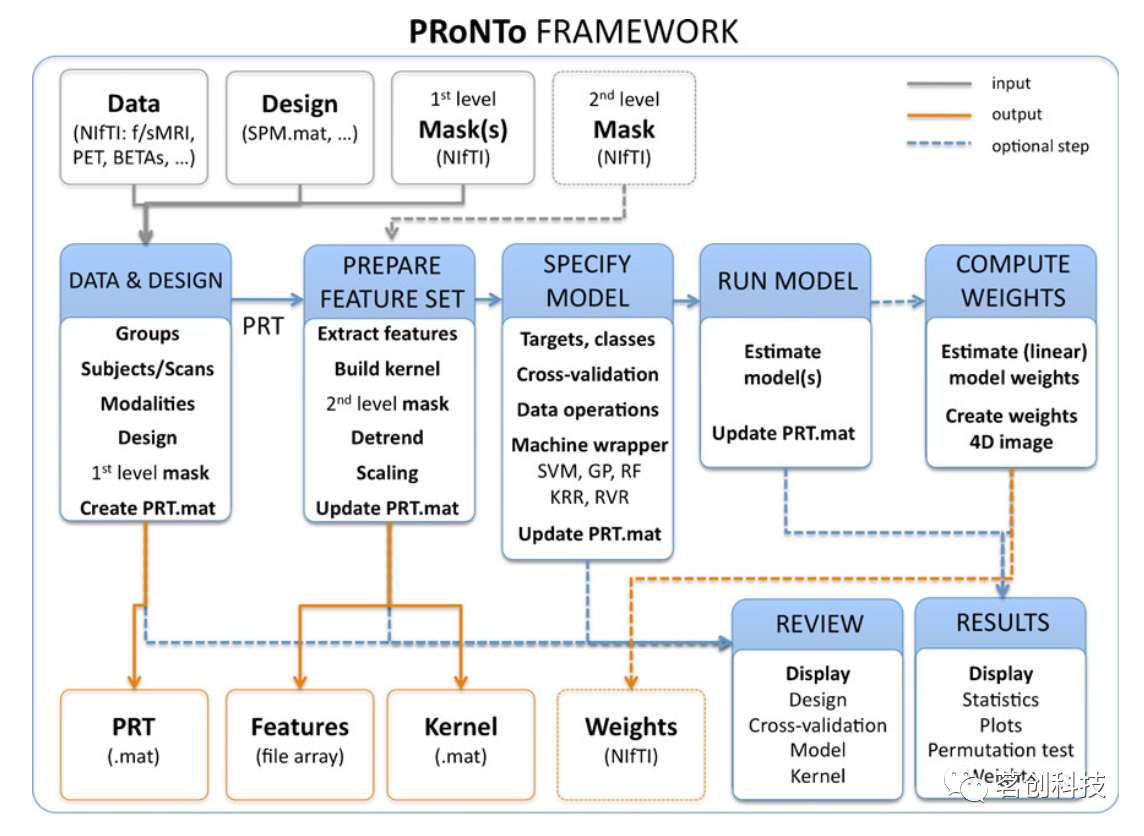 资源分享 | 利用机器学习进行高级MRI分析 - 知乎