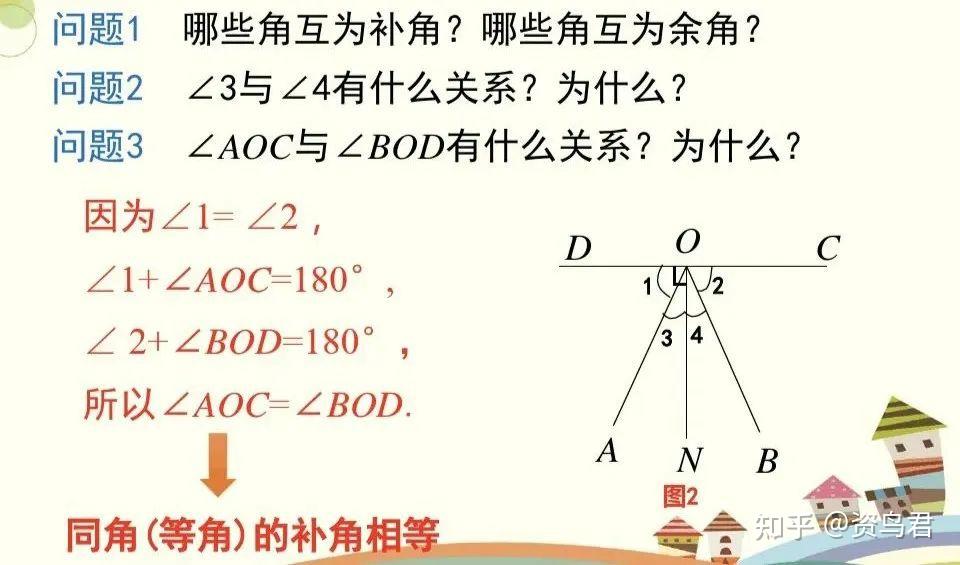 【初中数学】七年级下册相交线与平行线知识点总结及典型例题 - 知乎