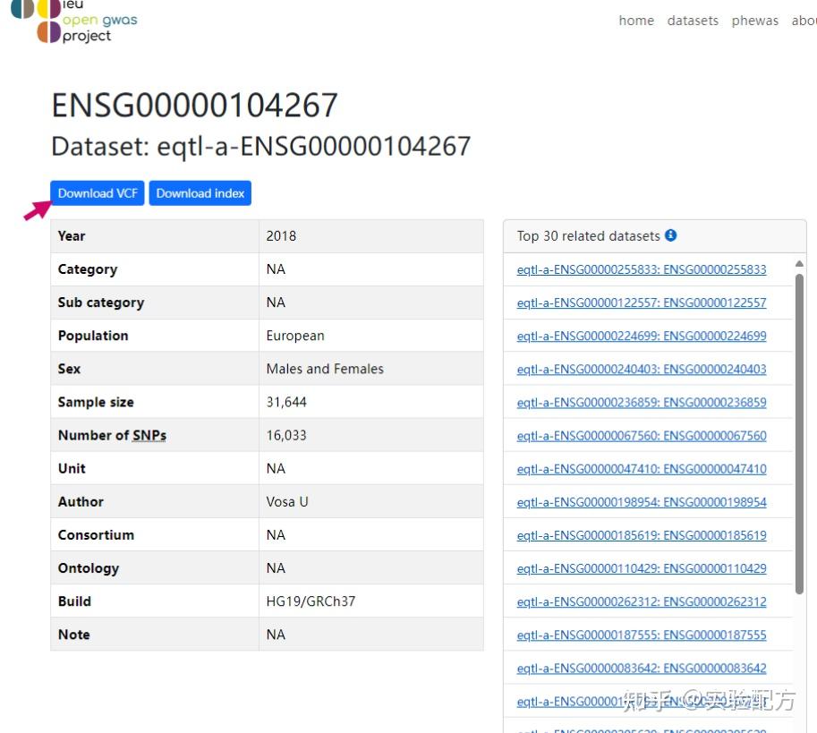 基因EQTL数据下载-IEU OpenGWAS - 知乎