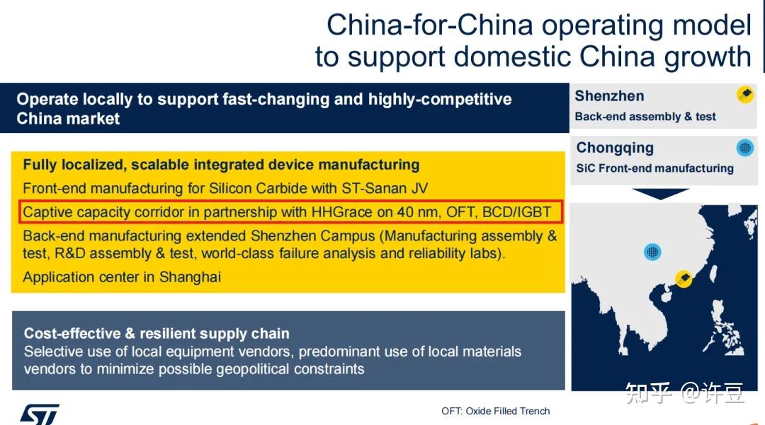 ST 40nm MCU将由华虹生产，和国产MCU正面PK价格？ - 知乎