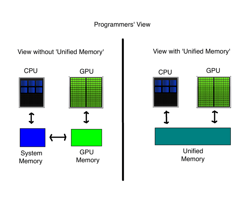 GPU 使用率优化图例 - 知乎