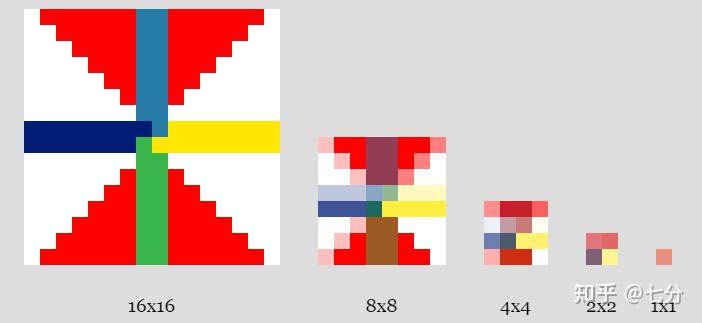 1.6 webgpu textures（纹理） - 知乎