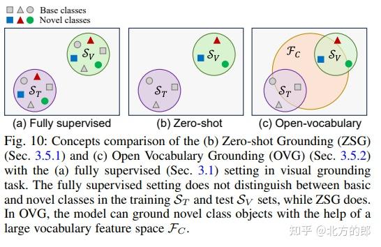 人工智能的视觉语言桥梁：视觉定位（Visual Grounding）技术全览 - 知乎