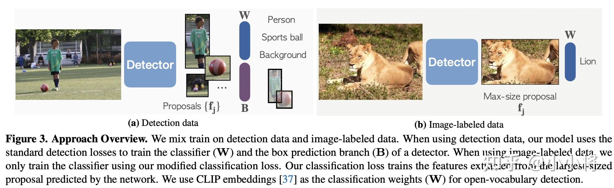 神器CLIP：连接文本和图像，打造可迁移的视觉模型 - 知乎