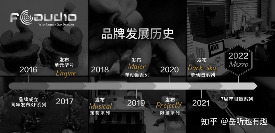 全球限量588套——FAudio 7周年旗舰级耳机Mezzo LTD正式发布 - 知乎