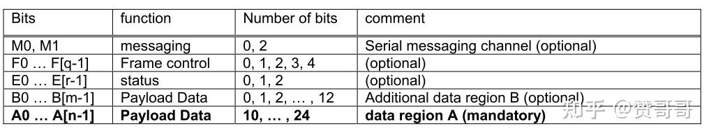 PSI5协议简介 - 知乎