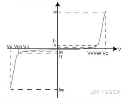 TVS属性和选型 - 知乎