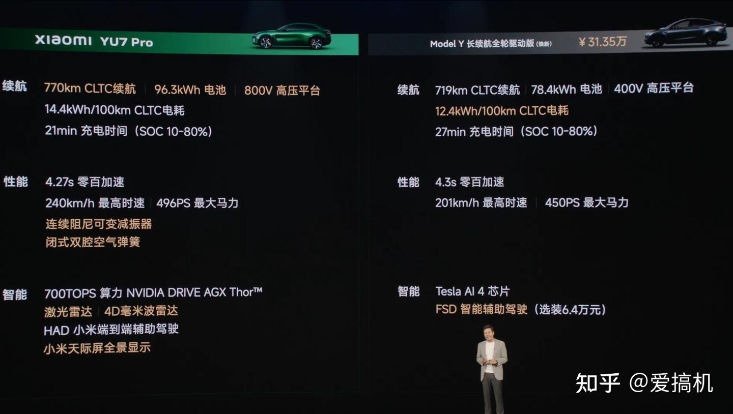 25.35万起的小米YU7、国补2209元起的REDMI K80至尊版、K Pad发布 - 知乎