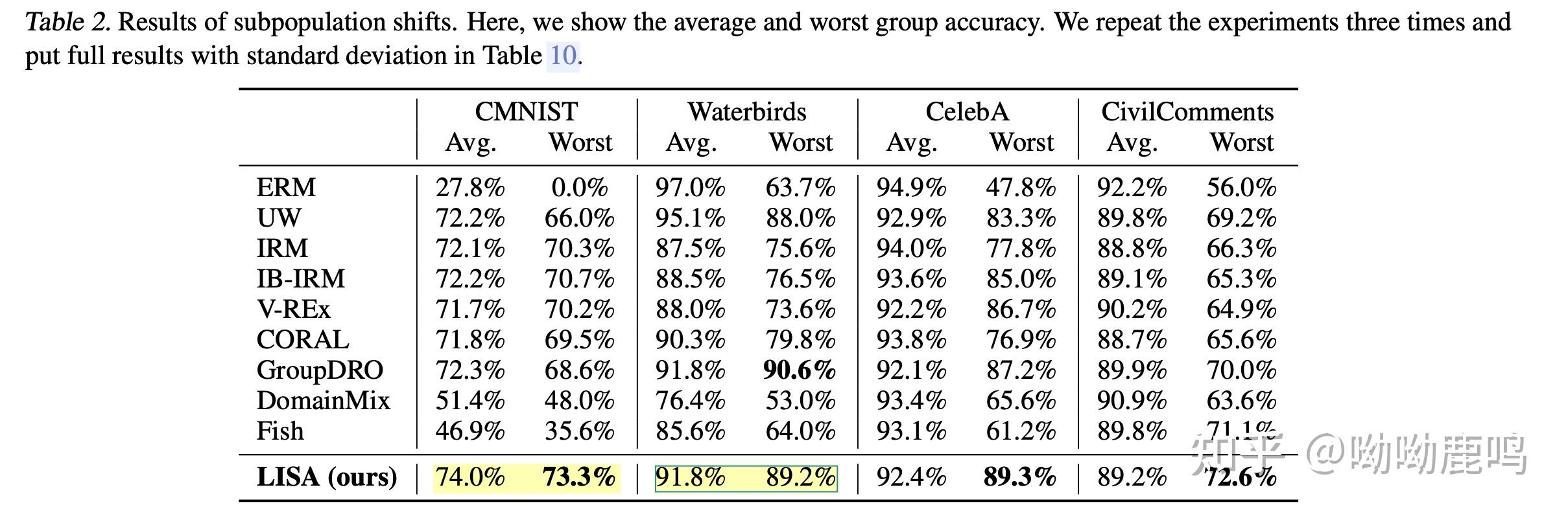 Improving Out-of-Distribution Robustness via Selective Augmentation - 知乎