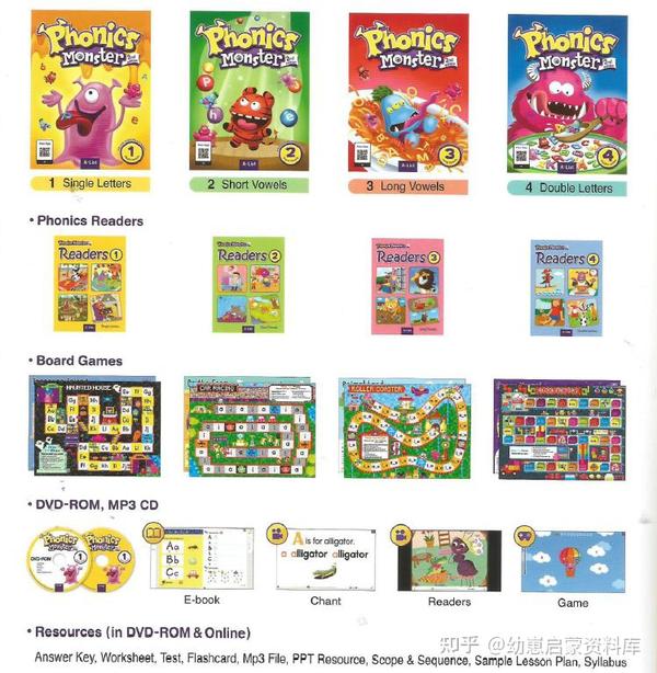 想要短期攻破自然拼读，小众宝藏教材《Phonics Monster》全套资源，最新整理了配套1-4级动画 - 知乎