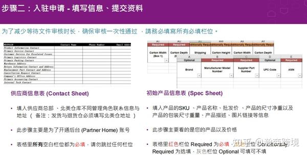Wayfair是什么平台？wayfair开店流程和入驻条件 - 知乎