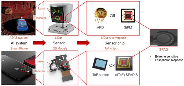 第52期“见微知著”培训课程：单光子探测技术与应用 - 知乎