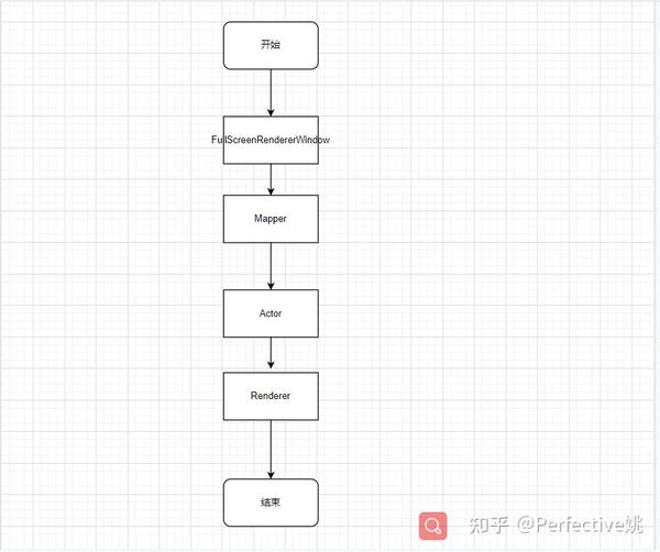 vtk.js之RenderWindow渲染图像展示 - 知乎