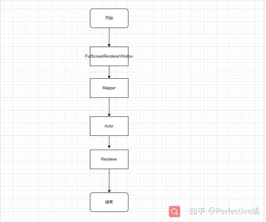 vtk.js之RenderWindow渲染图像展示 - 知乎