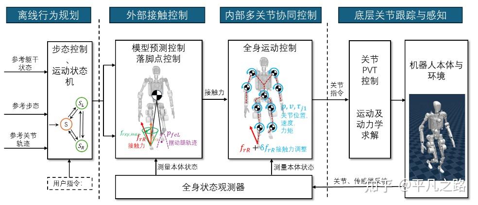 OpenLoong仿真 - 知乎