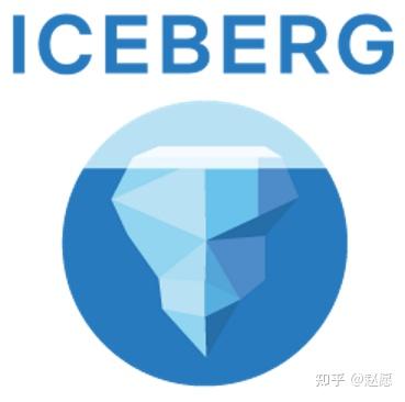 Apache Iceberg: 架构溯源（一） - 知乎