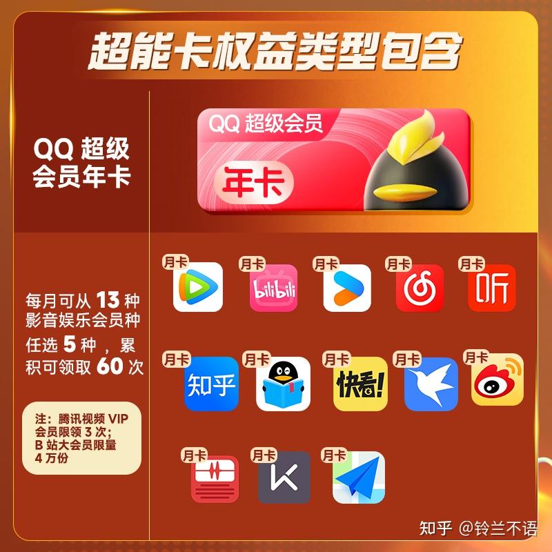178元买1得14：QQ超级会员年卡+哔哩哔哩大会员年卡+知乎盐选会员。 - 知乎
