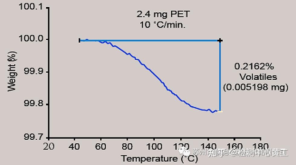 热重分析仪(TGA)--应用分享 - 知乎