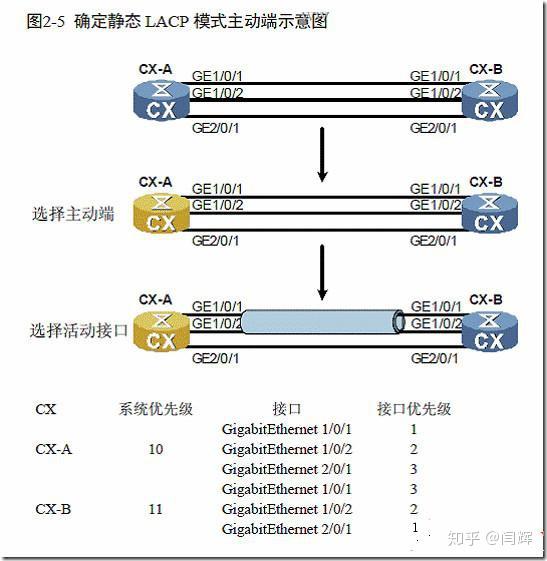 链路聚合 ——LACP报文详解 - 知乎