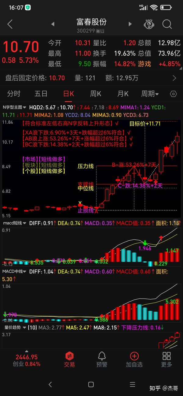 正确理解macd的本质 - 知乎
