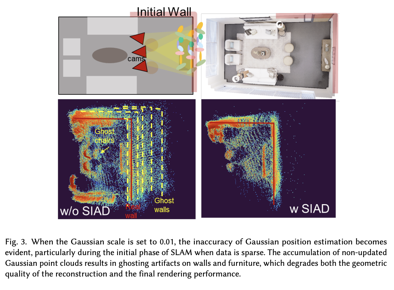 单目稠密3D重建新标杆SplatMAP：实时高保真，集成稠密SLAM与3DGS的重建框架 - 知乎