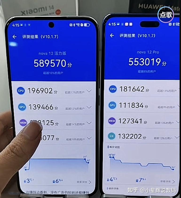 华为Nova 12系列跑分惹争议，麒麟8000性能不敌骁龙778G？ - 知乎