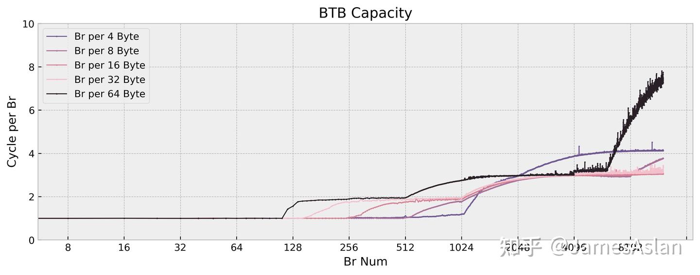 麒麟9010微架构评测：轻舟已过万重山 - 知乎