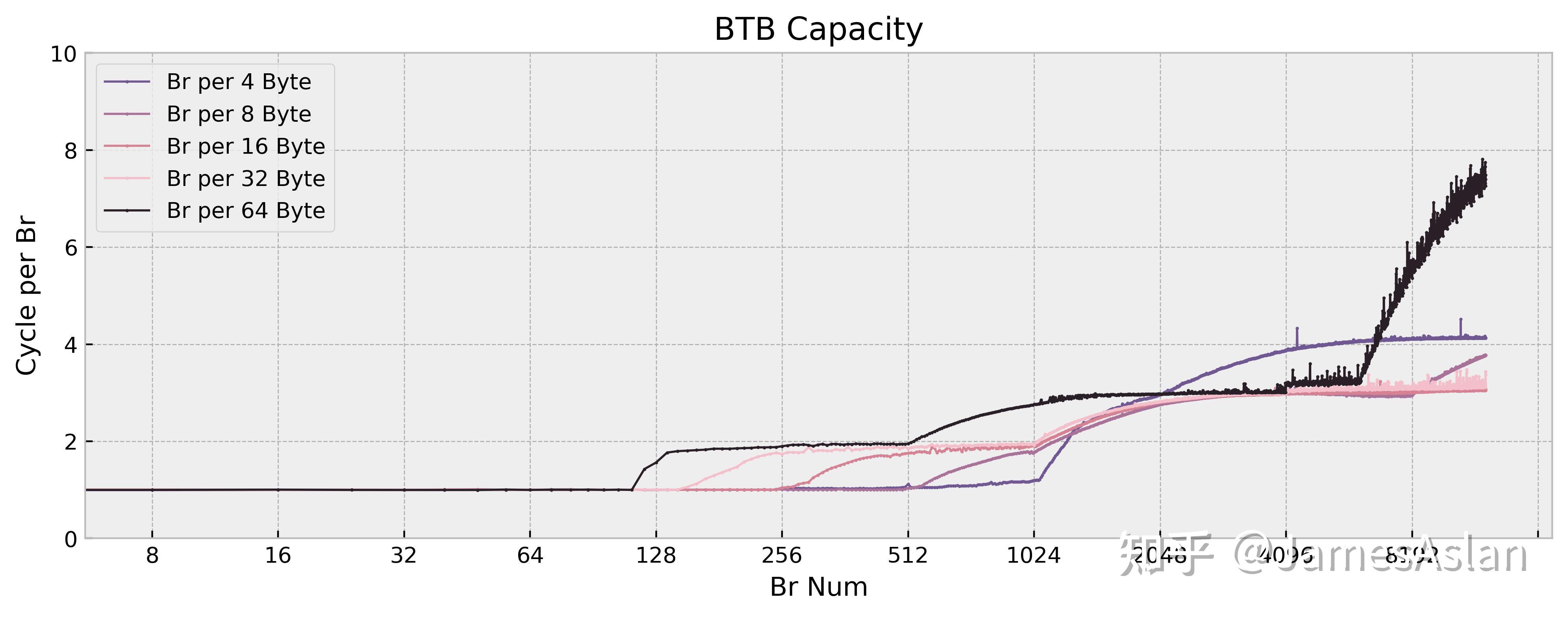 麒麟9010微架构评测：轻舟已过万重山 - 知乎