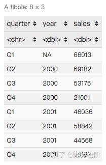 R 语言 tidyverse 之数据清洗：tidyr - 知乎
