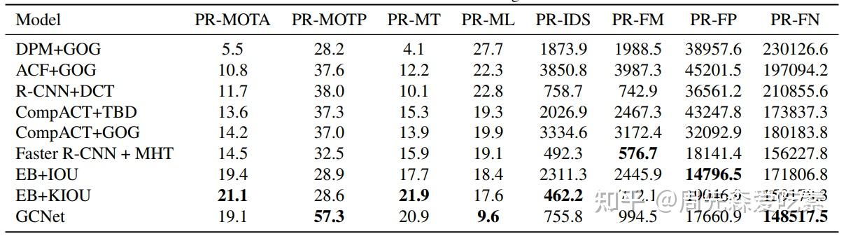 GCNet解读 - 知乎