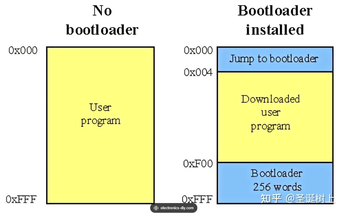 Autosar学习 2.1Autosar入门讲解-整体架构（补充） - 知乎