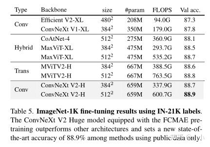 CNN（十二）ConvNeXtv2 - 知乎