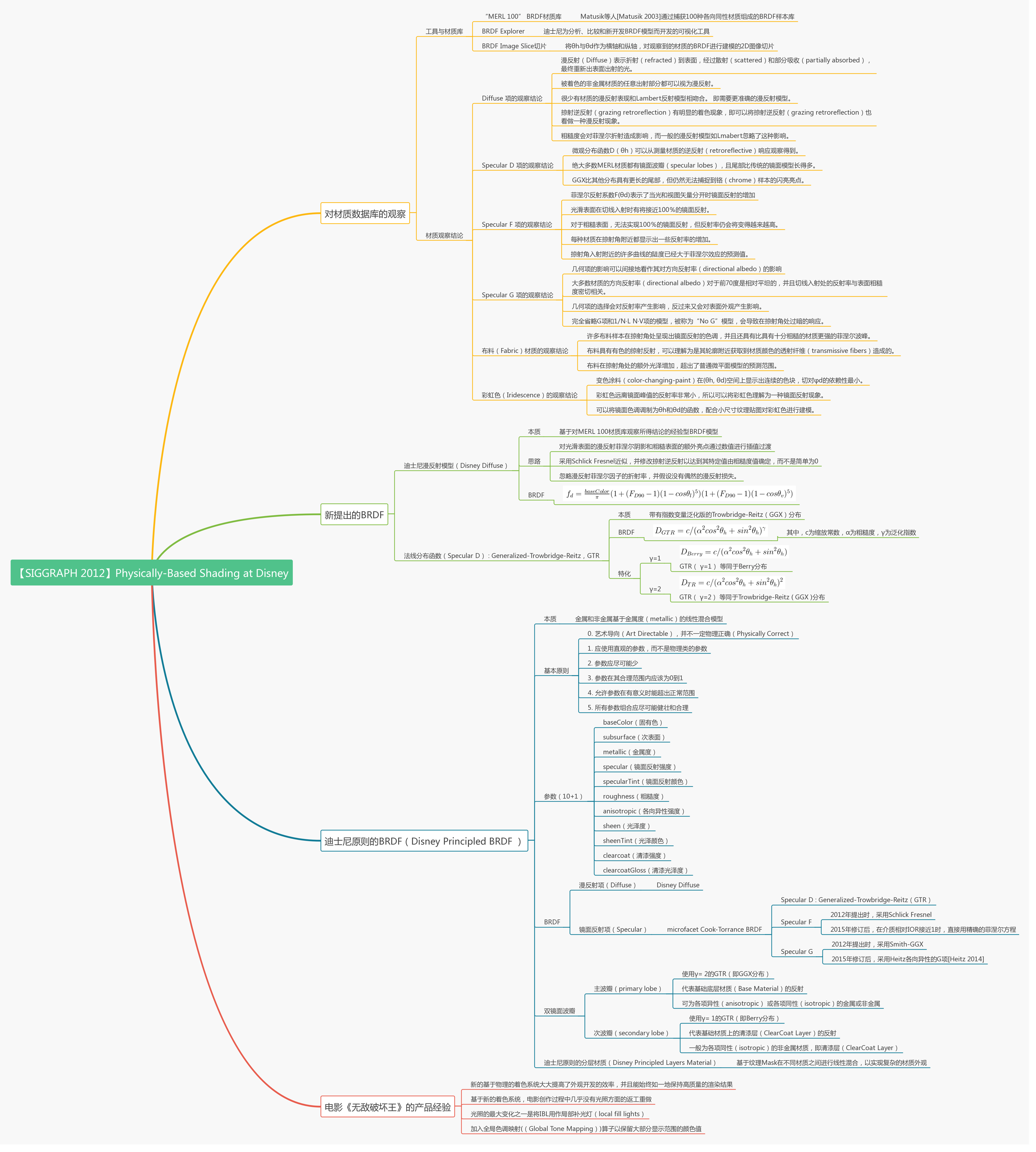 【基于物理的渲染（PBR）白皮书】（三）迪士尼原则的BRDF与BSDF相关总结 - 知乎