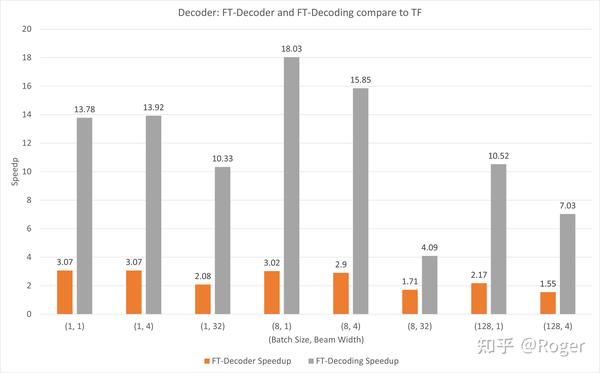 Transformer模型优化及加速概览 - 知乎