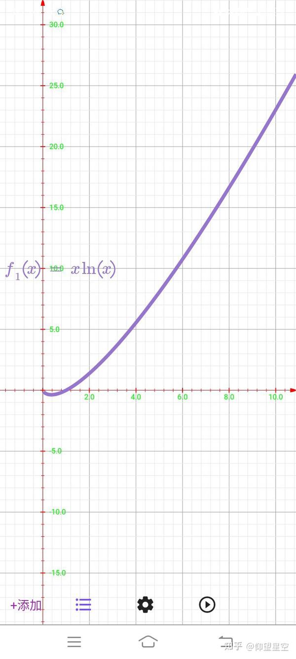 常用函数图像 - 知乎