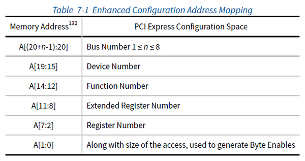 PCIe（二） —— 配置空间 - 知乎