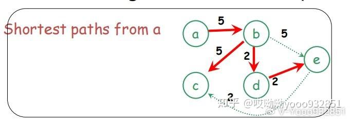 INT102 Algorithmic Foundations - 知乎