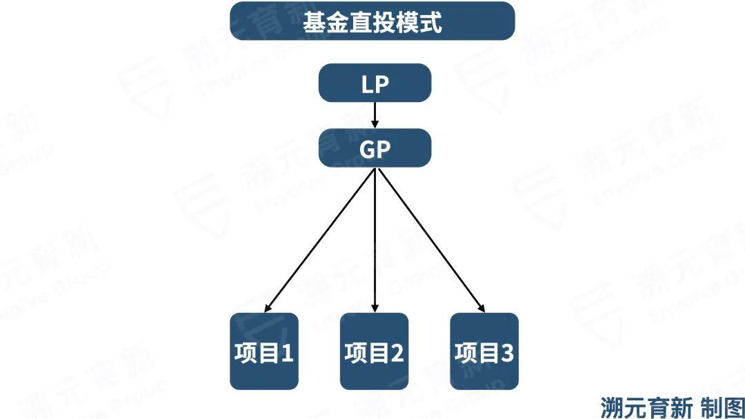 GP stake投资，让LPGP走得更长远｜溯元周刊 - 知乎
