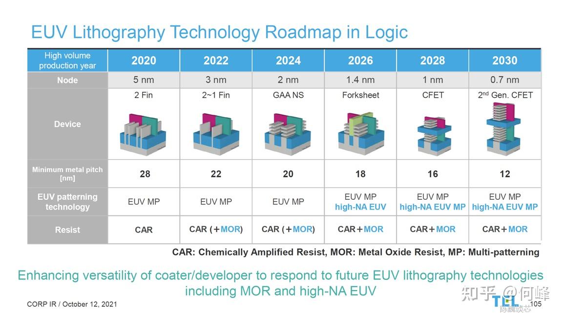 为什么说Core Ultra所采用的Meteor Lake是英特尔40年以来的最大变革？ - 知乎